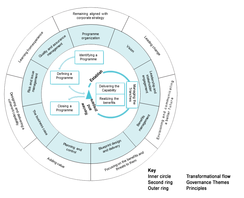 MSP Course & Certification - ALC Training MSP Course & Certification - ALC Training