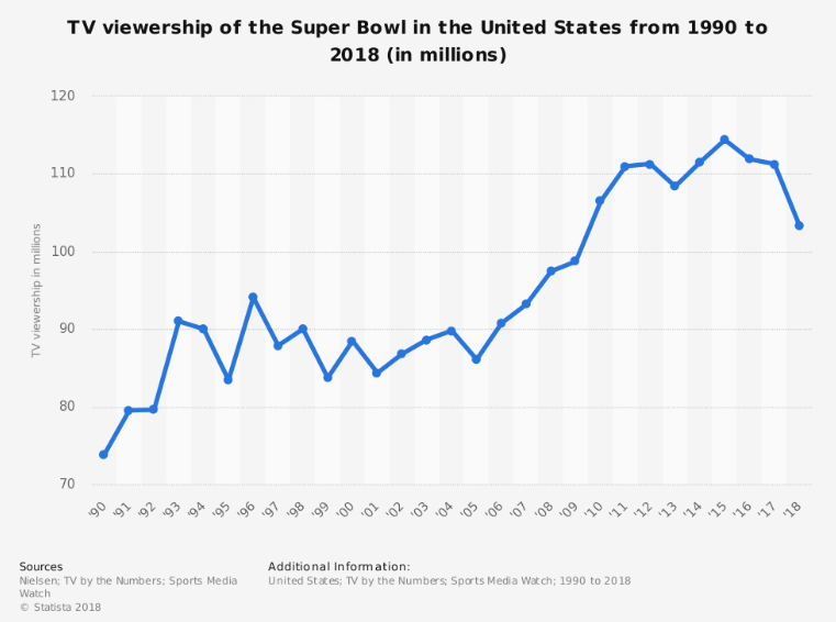 Modern Social Media Platforms are the next generation of Television ...
