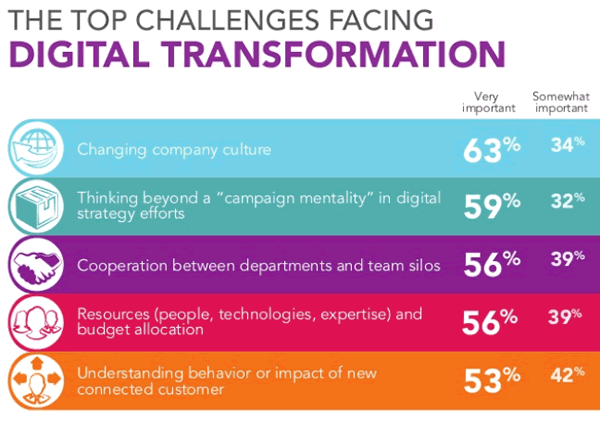 What is Digital Transformation? - ALC Training News