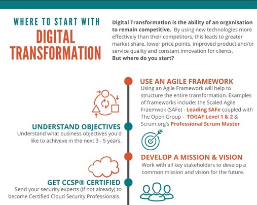 Where to Start with Digital Transformation? - ALC Training