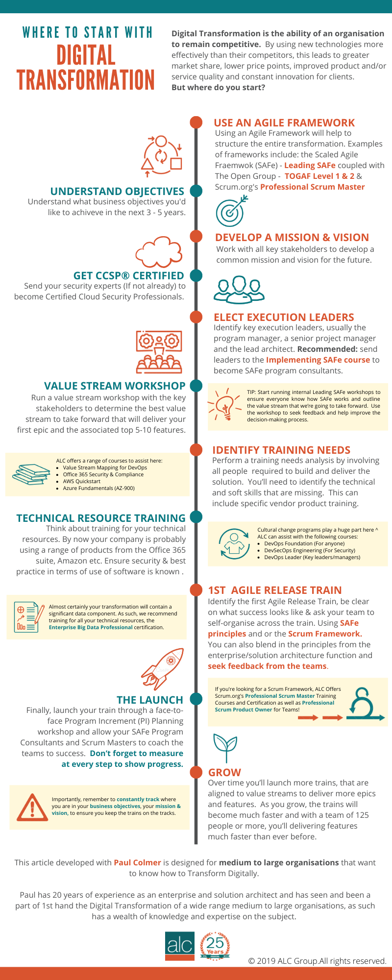 Where to Start with Digital Transformation? - ALC Training