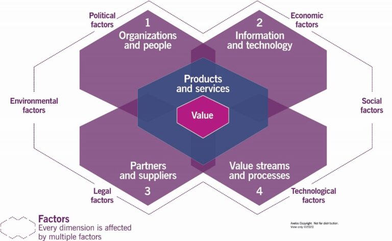 A quick guide to the difference between ITIL v3 & ITIL 4